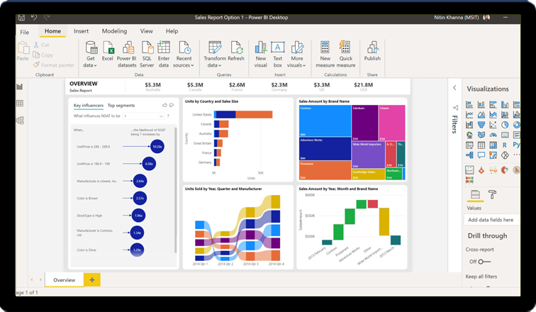 Microsoft Power BI - Pargesoft